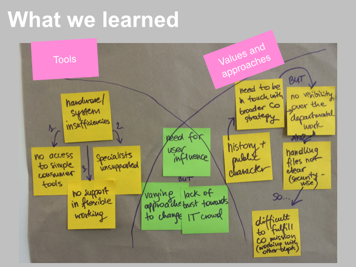 Doing user research on a technology transformation programme – User ...