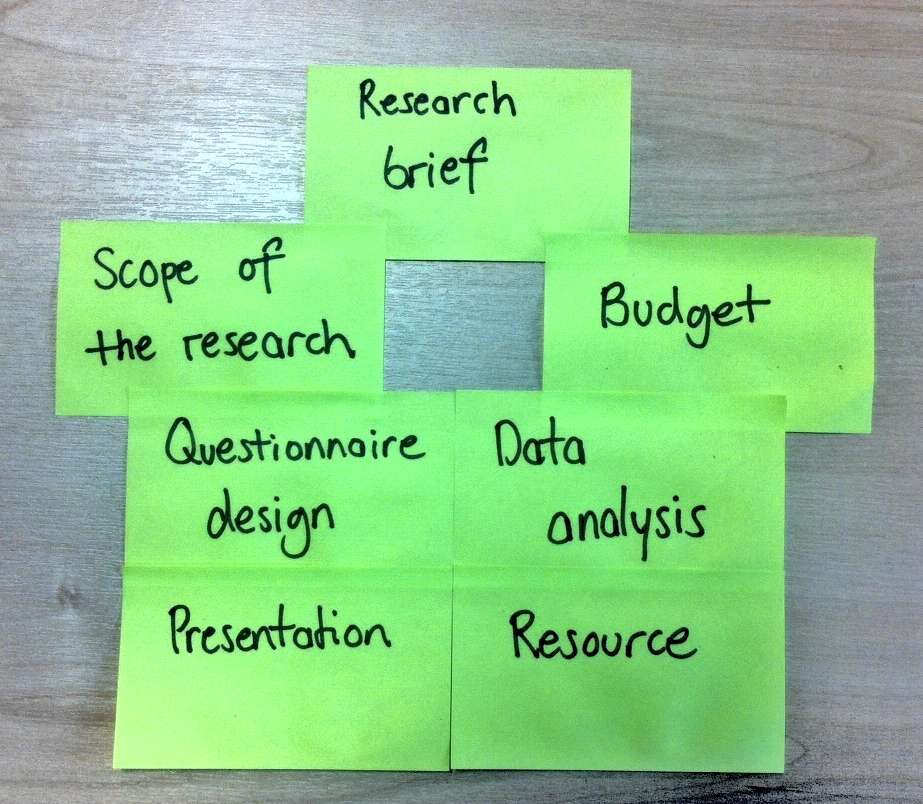 How to get the best out of research agencies – User research in government