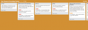 How a knowledge kanban board can help your user research – User ...