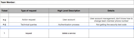 How user support ticket analysis shapes what we do on Government as a ...