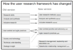 Updating the User Researcher role in the Capability Framework – User ...